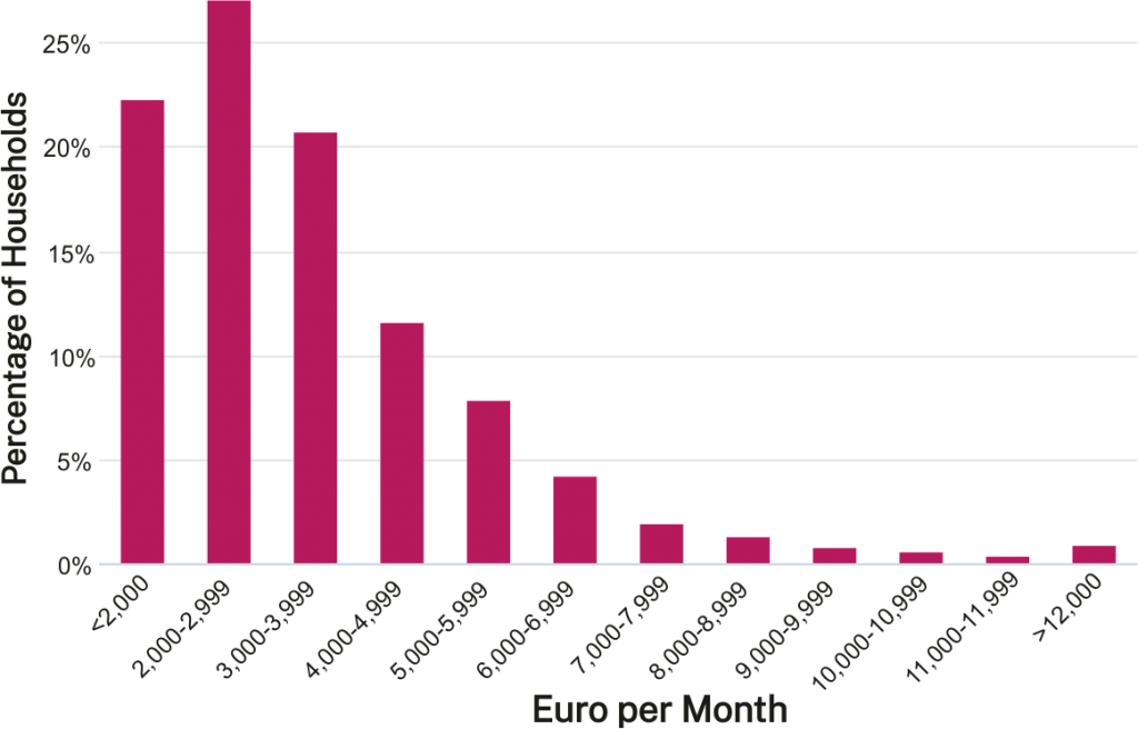 Monthly Disposable Income and Standard of Living in Luxembourg ...